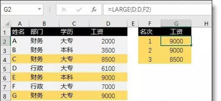 Excel统计出现次数函数总结，excel中最常用的统计函数用法介绍 趣帮office教程网