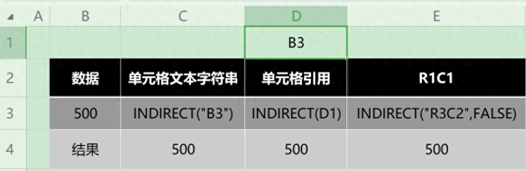 excel中XLOOKUP+INDIRECT函数实现跨表动态汇总 - 趣帮office教程网
