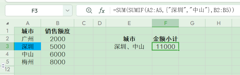 Excel中sumif函数的全面解析及实例应用讲解 趣帮office教程网
