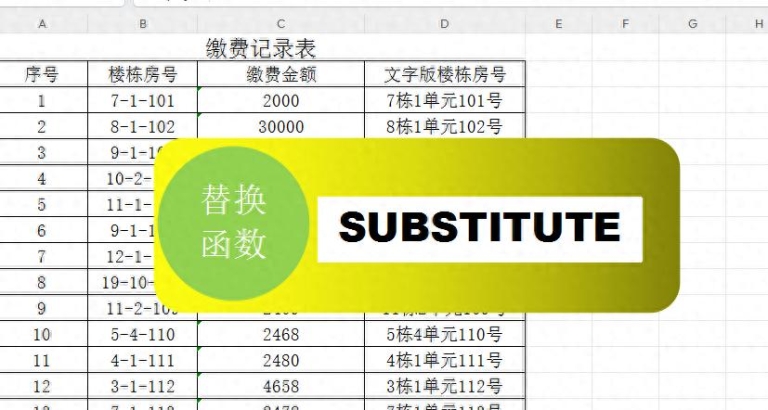 Excel中substitute函数的使用方法和应用场景解读 趣帮office教程网
