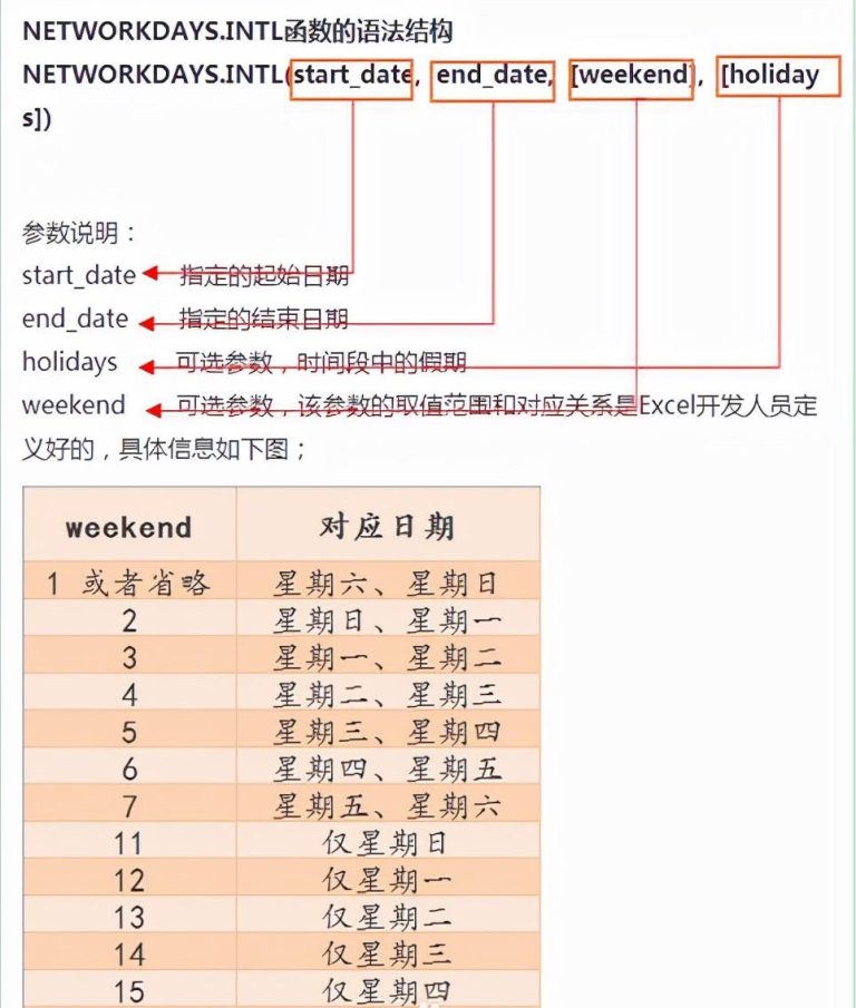 Excel中使用 NETWORKDAYS.INTL函数和COUNTIFS函数统计员工工作天数 - 趣帮office教程网