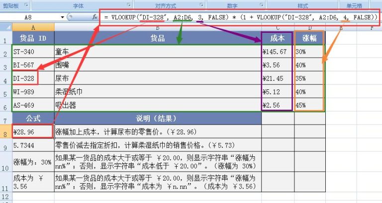 Excel中vlookup函数用法及实例解读：数据查找与引用的核心利器 趣帮office教程网