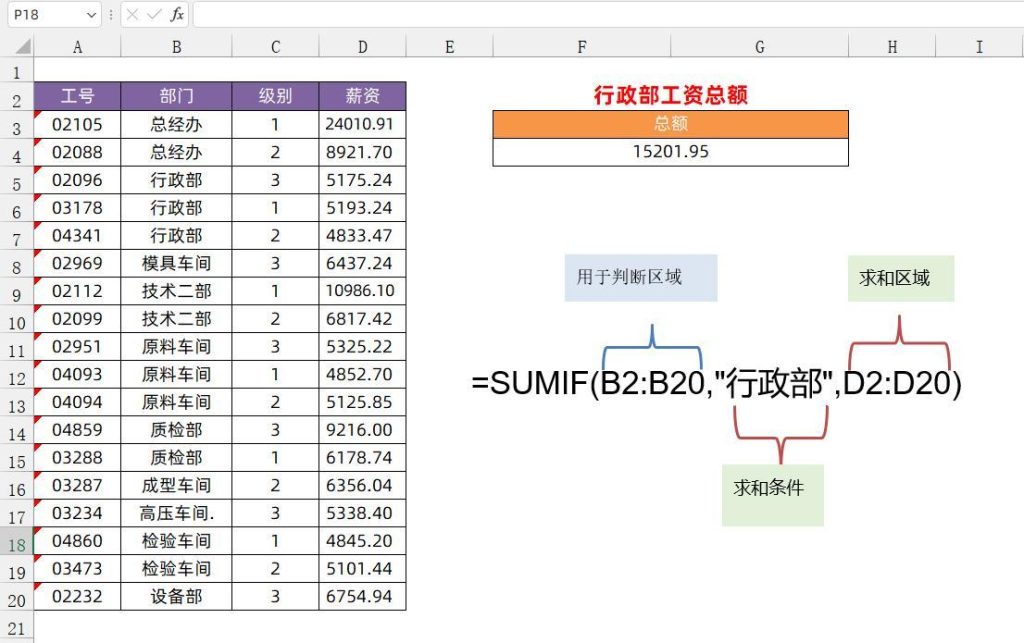 excel中SUMIF函数使用全攻略：7种实用方法大揭秘 - 趣帮office教程网